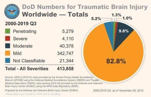 "It's all in your head" - mild Traumatic Brain Injury (mTBI) • The ...