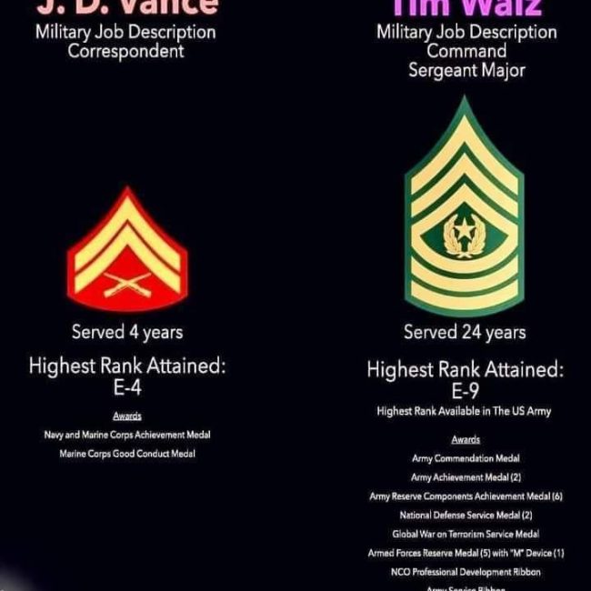 "No One Hates Veterans More Than Other Vets:" Debunking The Vance/Walz ...