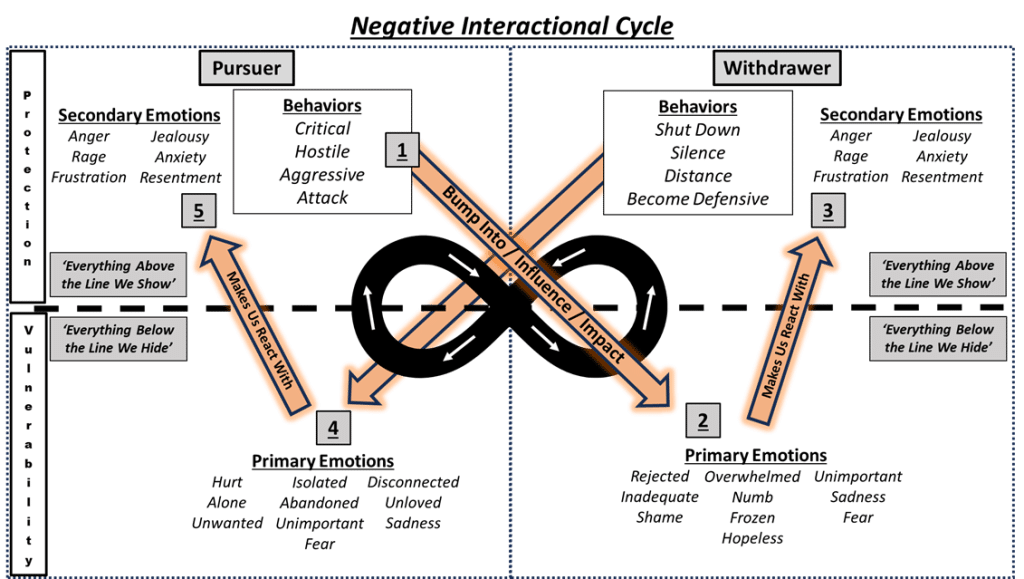 Maneuver Space: The Impact of Attachment • The Havok Journal